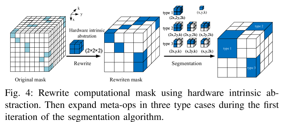 SpMMPlu阅读笔记 | comsoft@WHU