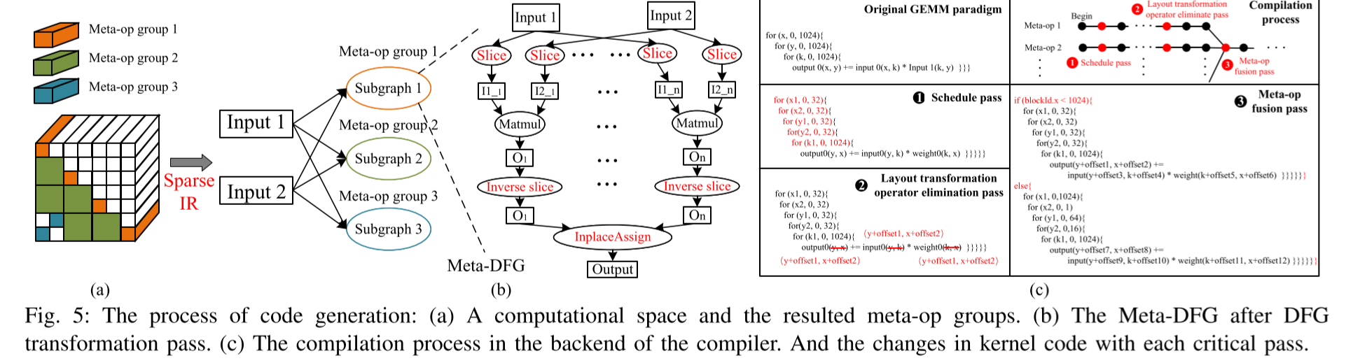 SpMMPlu阅读笔记 | comsoft@WHU