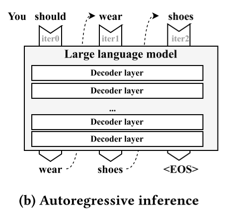 LLMCad阅读笔记 | comsoft@WHU