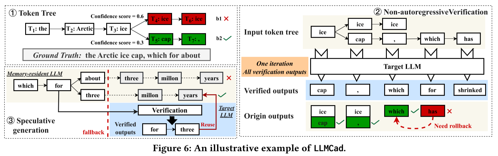 LLMCad阅读笔记 | comsoft@WHU