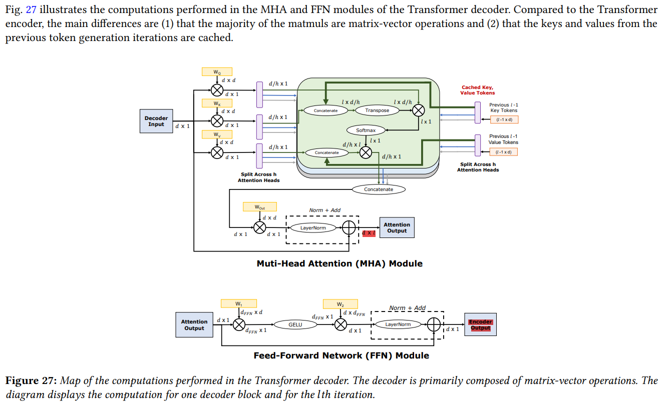 Transformer入门 | comsoft@WHU