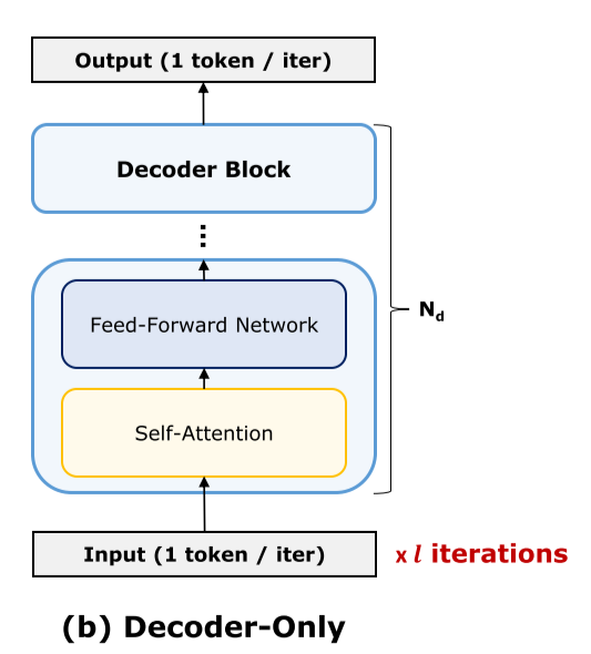 Transformer入门 | comsoft@WHU