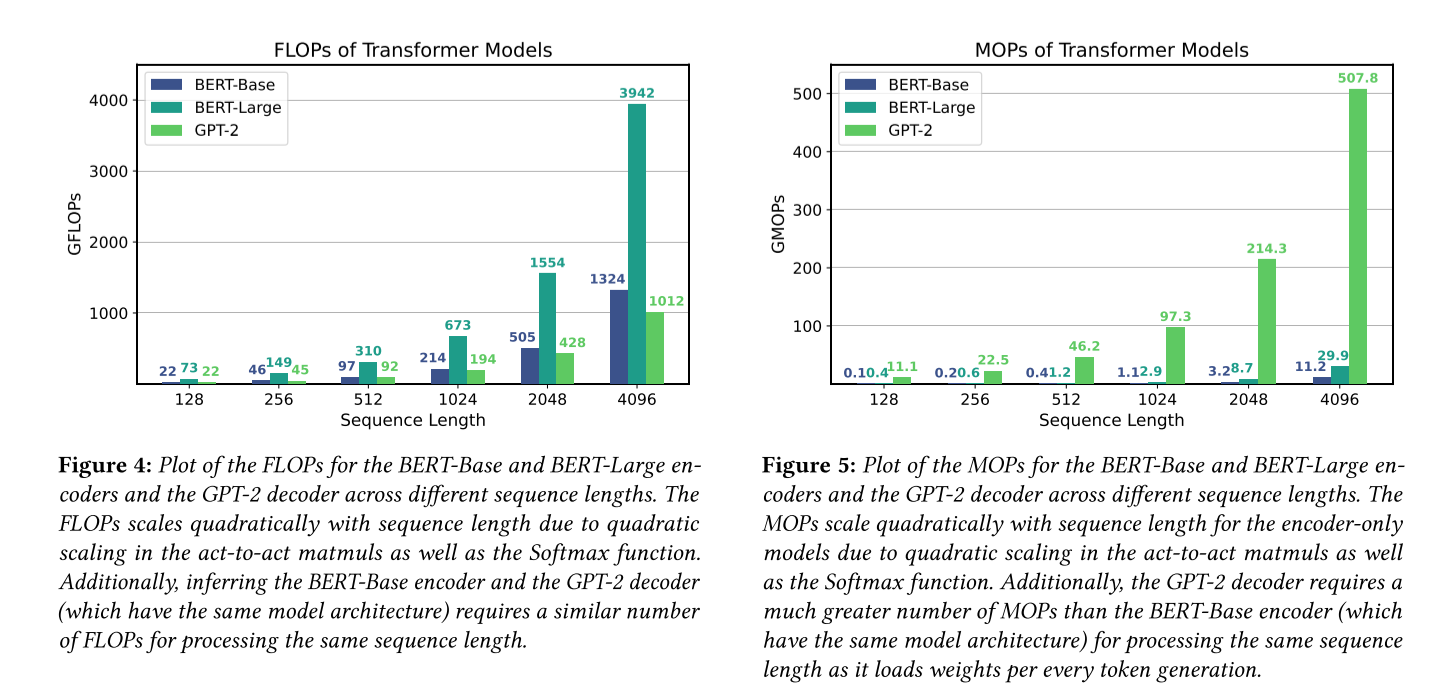 Transformer入门 | comsoft@WHU