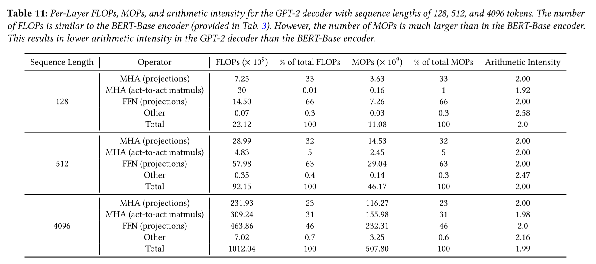 Transformer入门 | comsoft@WHU